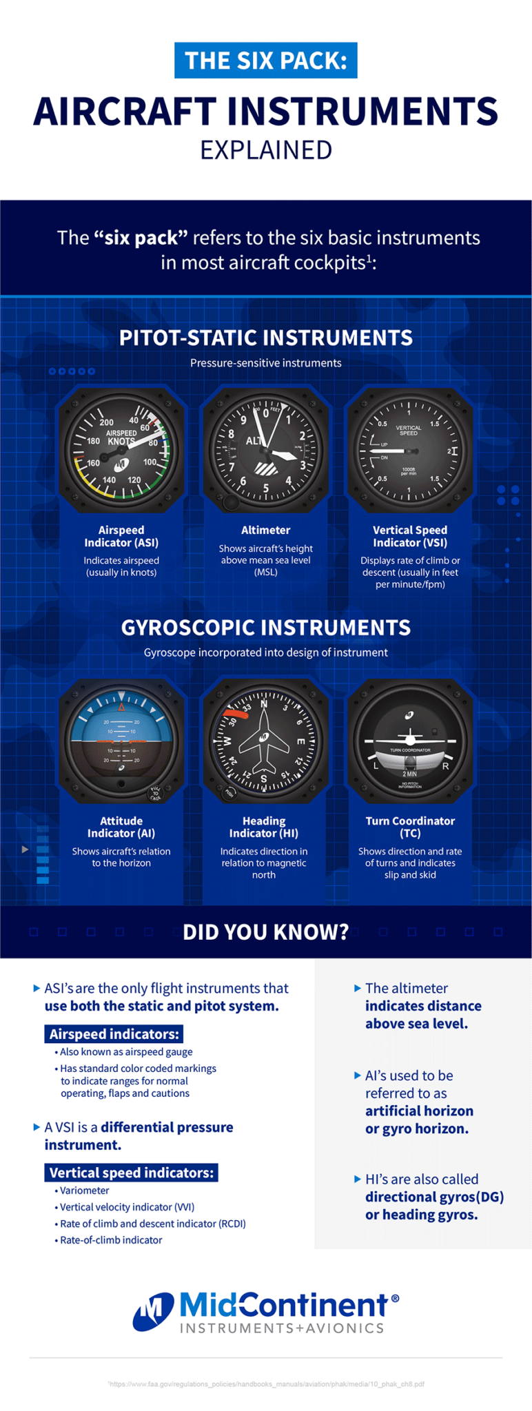 Aircraft Instruments - Flight Wings Aviation Global